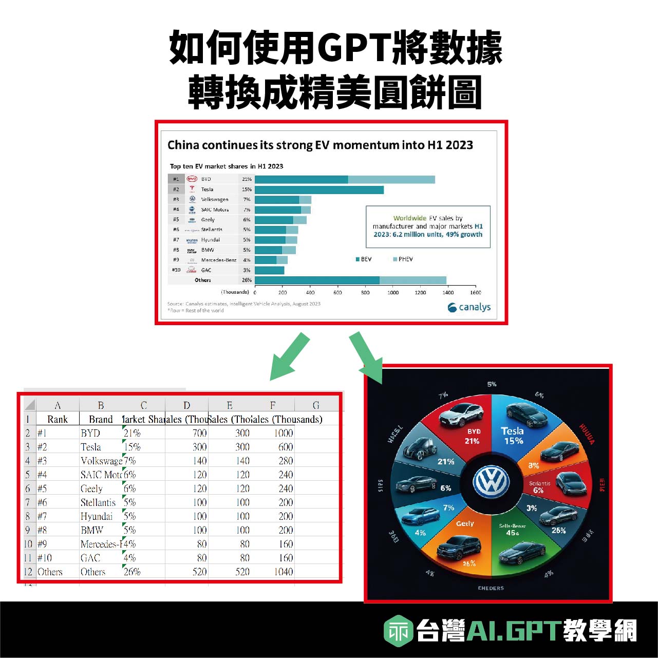 如何使用ChatGPT生成excel圓餅圖? - 台灣最大AI教學網站